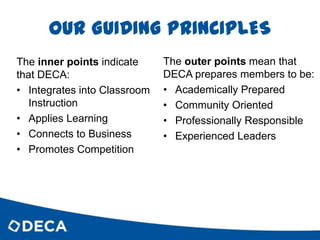 What is DECA? | PPTX