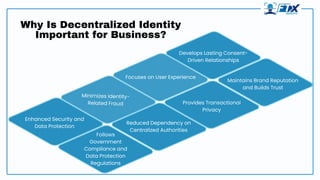 What is Decentralized Identity in Blockchain | PPTX | Computing ...