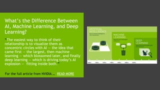 What is Deep Learning? | PPTX