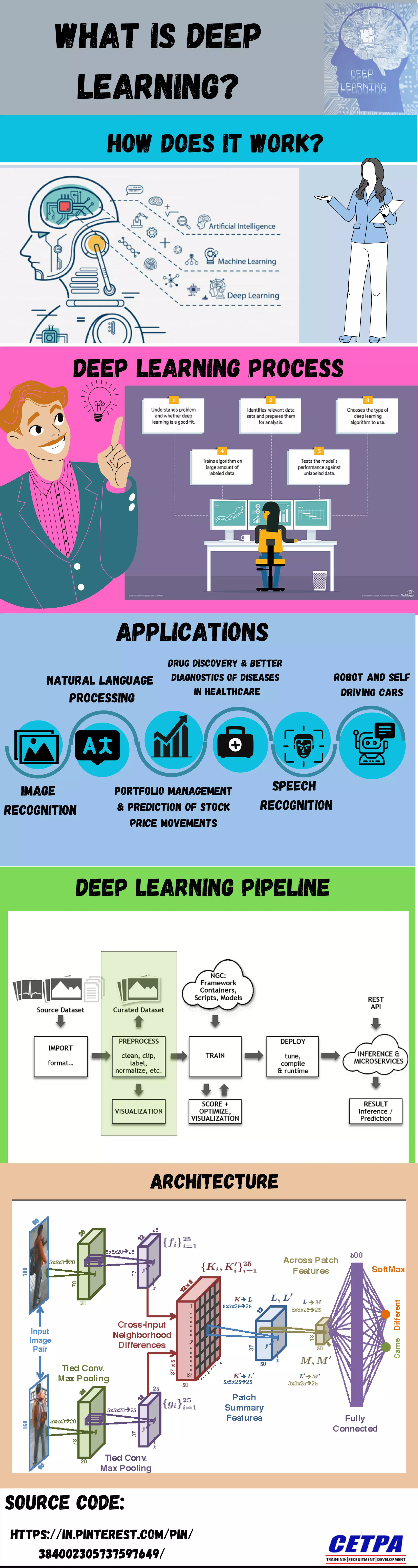 What is Deep Learning.pdf