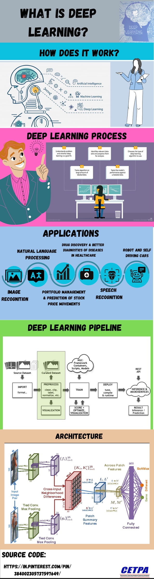 What is Deep Learning.pdf