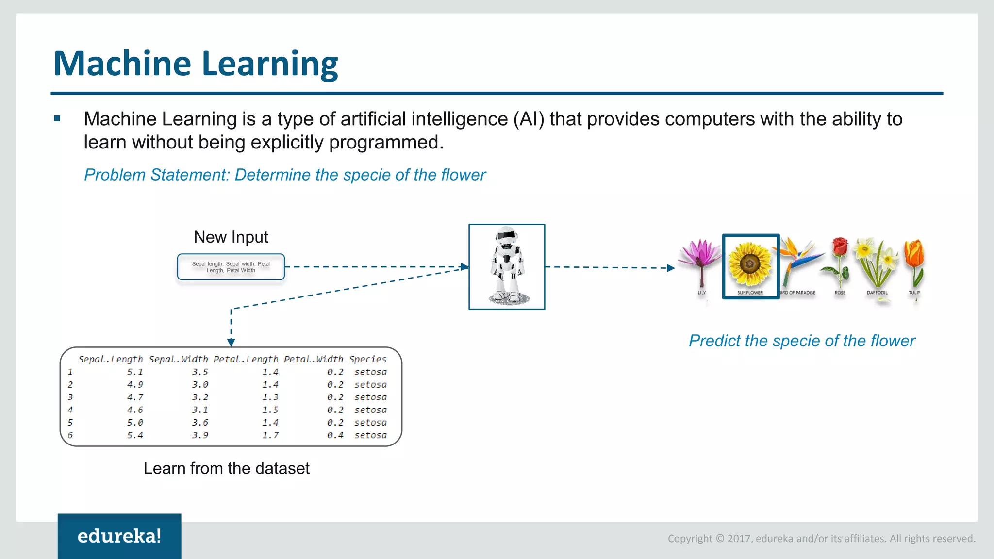 What is Deep Learning | Deep Learning Simplified | Deep Learning ...