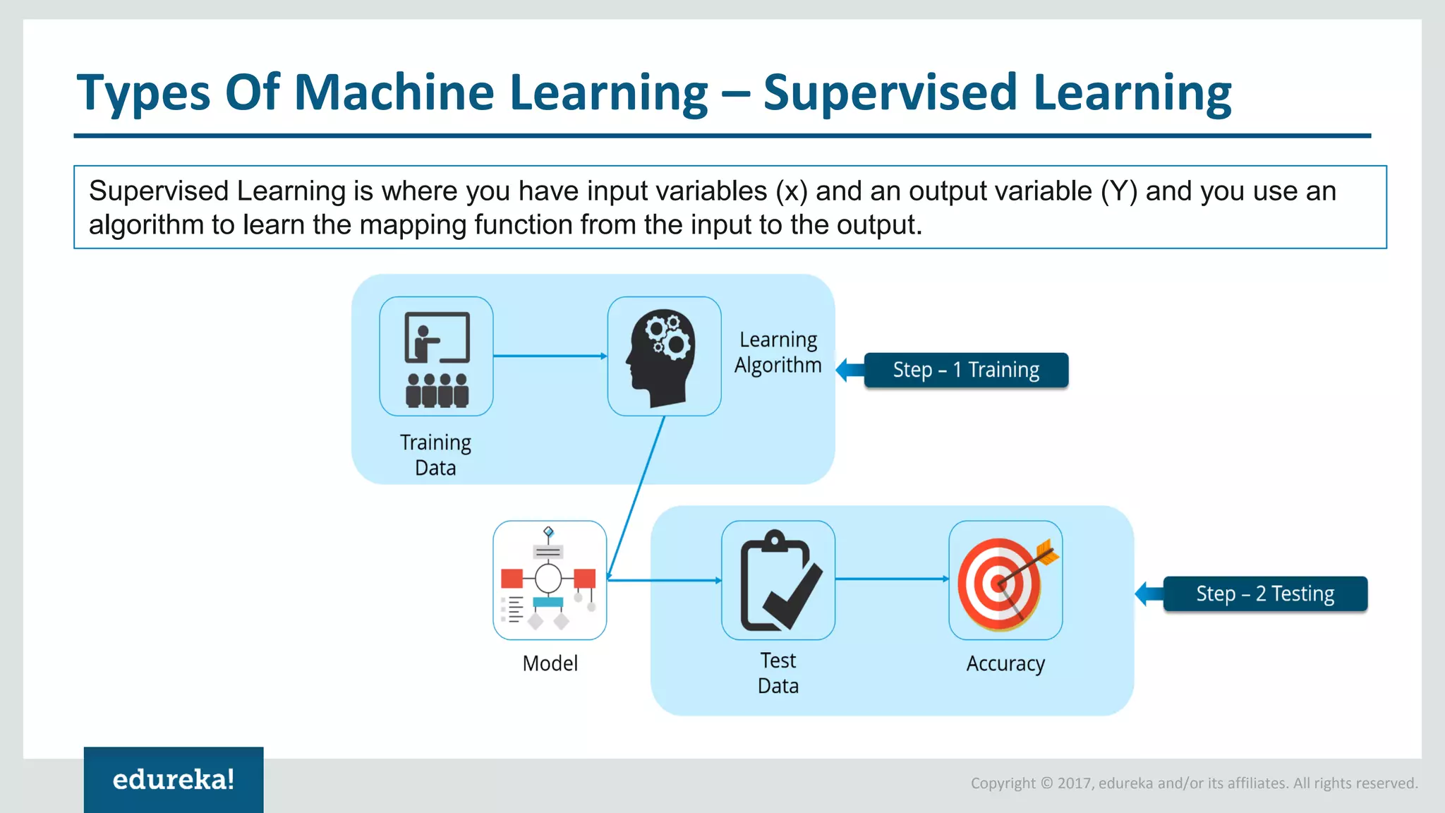 What is Deep Learning | Deep Learning Simplified | Deep Learning ...