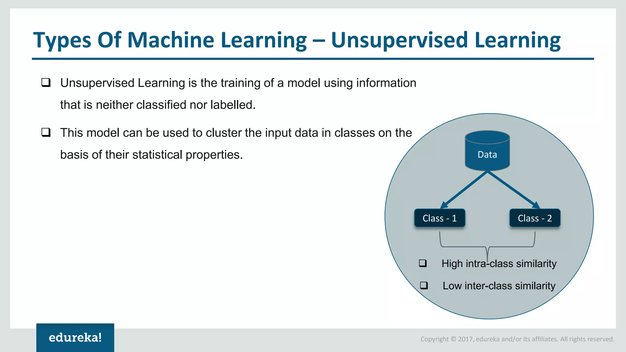 What is Deep Learning | Deep Learning Simplified | Deep Learning ...