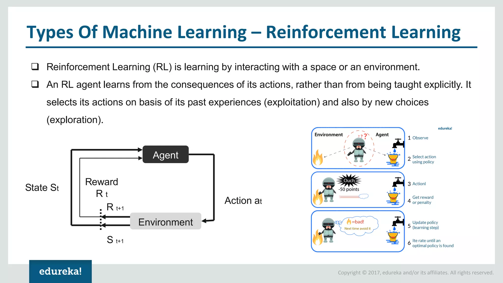 What is Deep Learning | Deep Learning Simplified | Deep Learning ...
