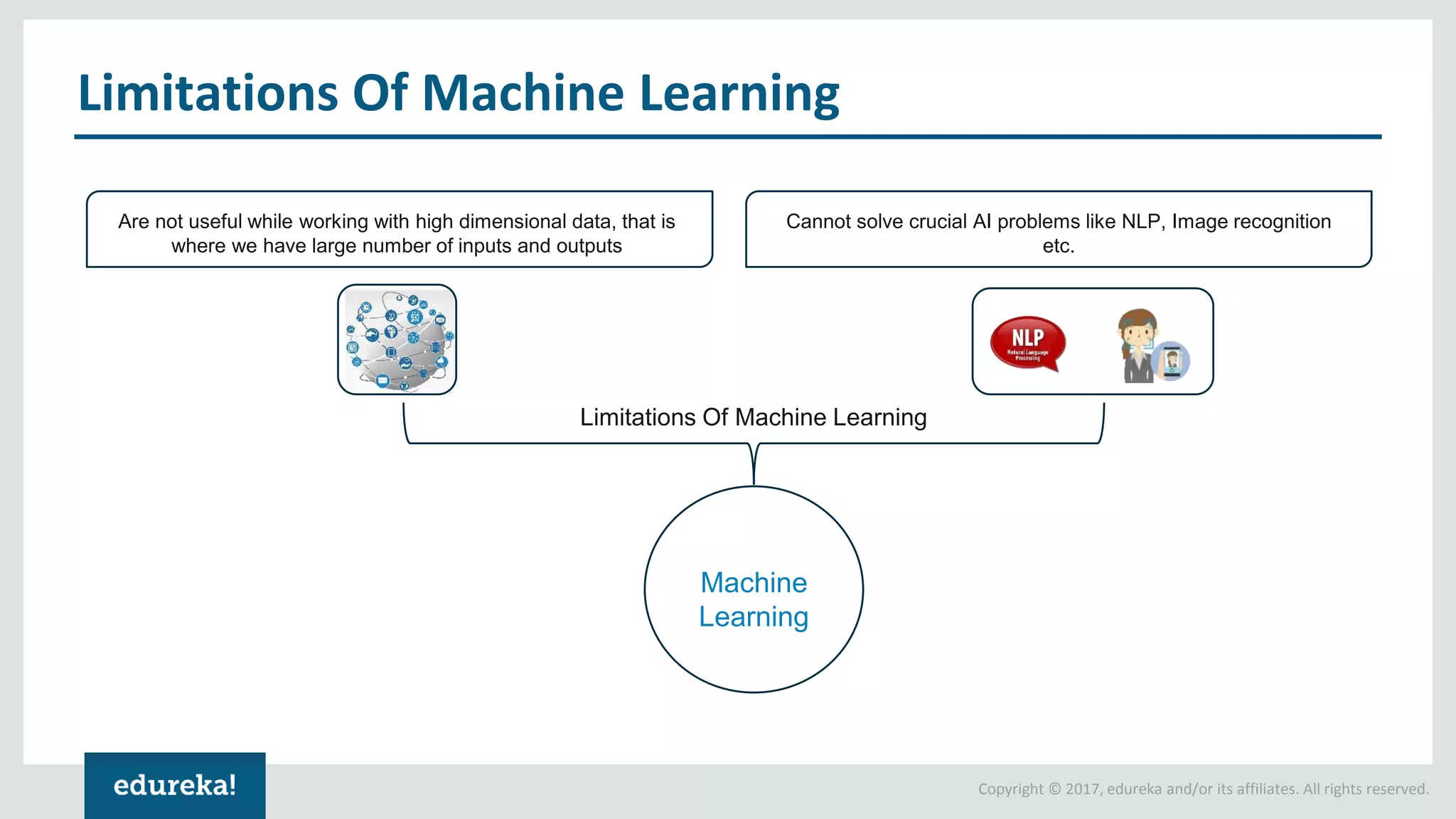 What is Deep Learning | Deep Learning Simplified | Deep Learning ...
