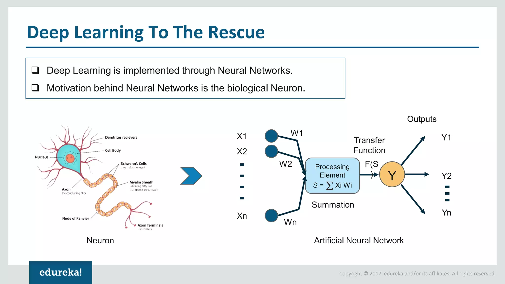 What is Deep Learning | Deep Learning Simplified | Deep Learning ...