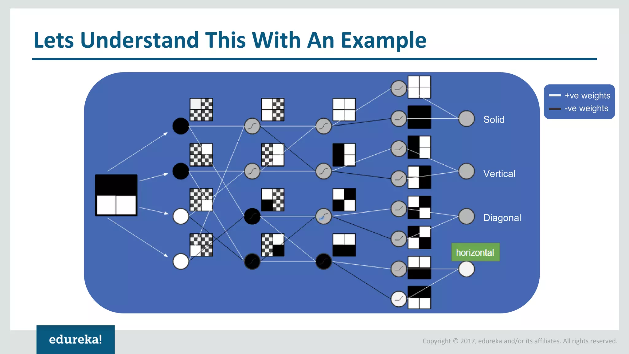 What is Deep Learning | Deep Learning Simplified | Deep Learning ...