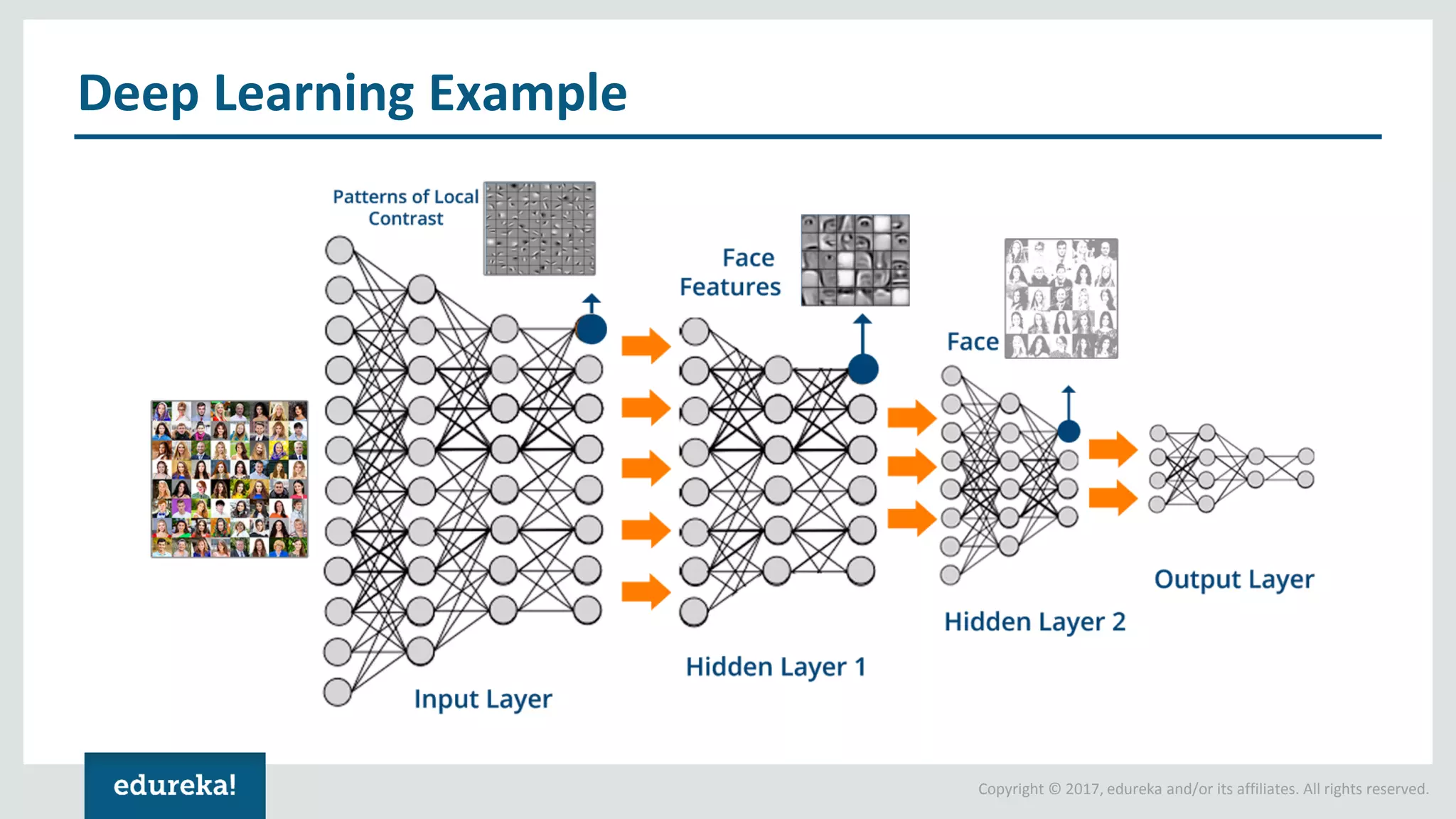 What is Deep Learning | Deep Learning Simplified | Deep Learning ...