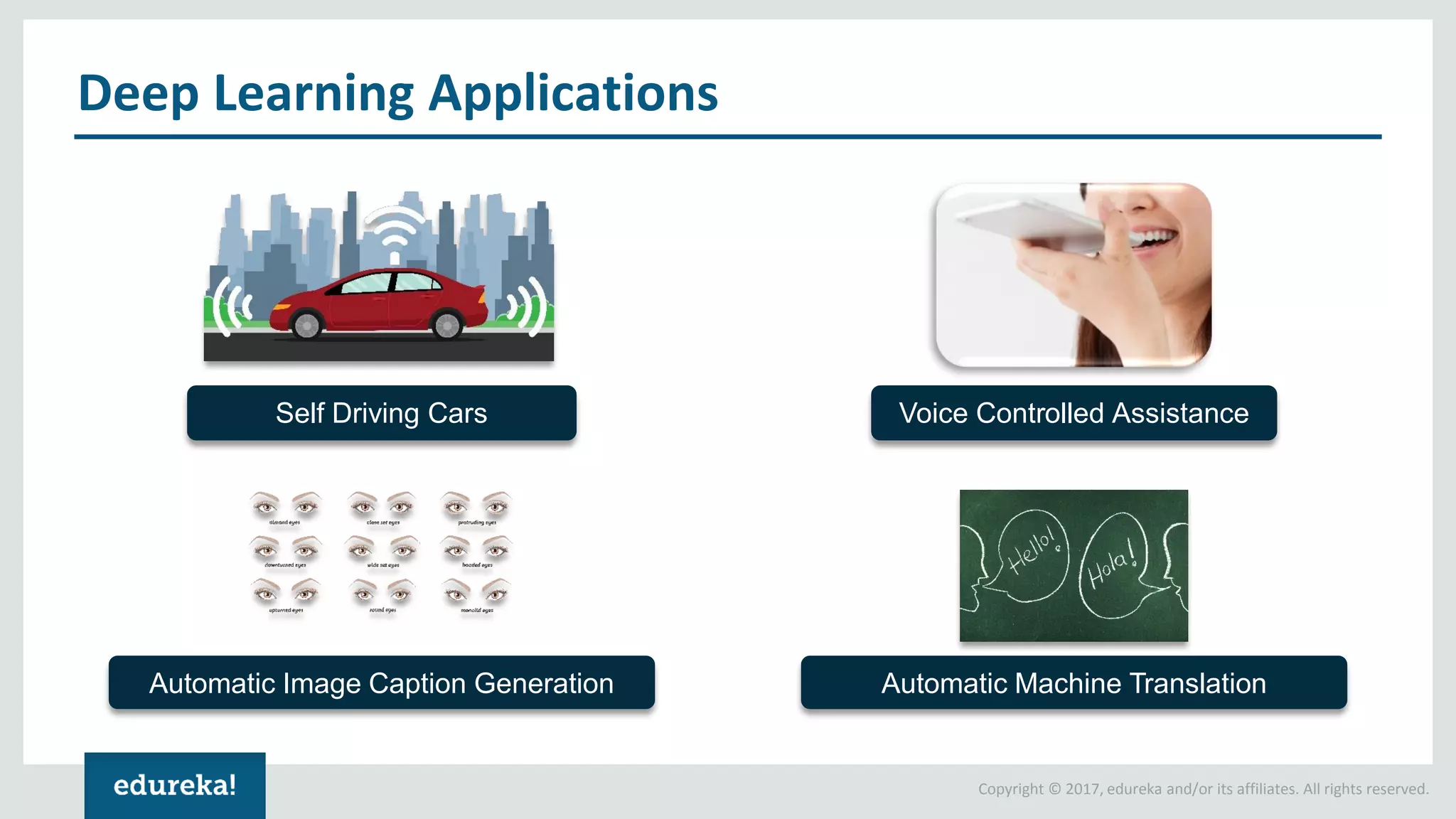 What is Deep Learning | Deep Learning Simplified | Deep Learning ...