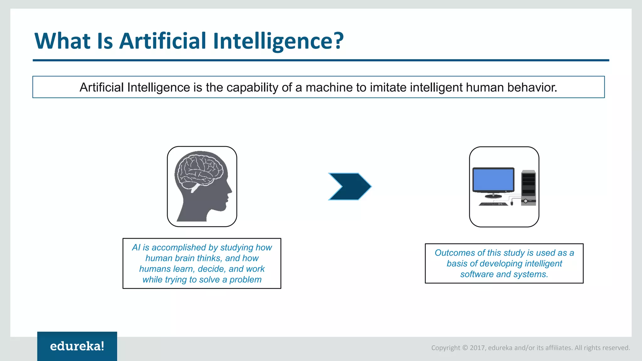 What is Deep Learning | Deep Learning Simplified | Deep Learning ...