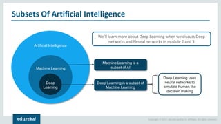 What is Deep Learning | Deep Learning Simplified | Deep Learning ...