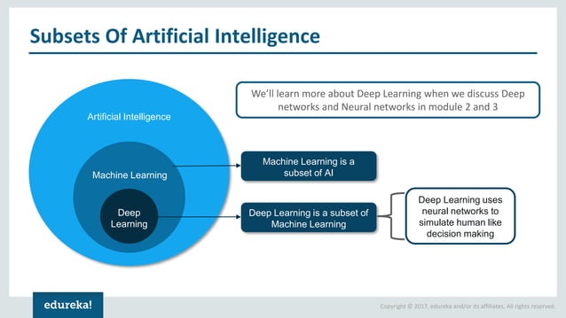 What is Deep Learning | Deep Learning Simplified | Deep Learning ...