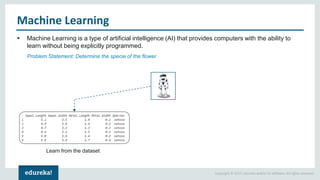 What is Deep Learning | Deep Learning Simplified | Deep Learning ...