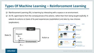 What is Deep Learning | Deep Learning Simplified | Deep Learning ...