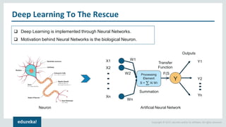 What is Deep Learning | Deep Learning Simplified | Deep Learning ...