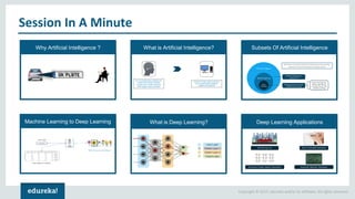 What is Deep Learning | Deep Learning Simplified | Deep Learning ...
