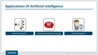 What is Deep Learning | Deep Learning Simplified | Deep Learning ...