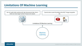 What is Deep Learning | Deep Learning Simplified | Deep Learning ...