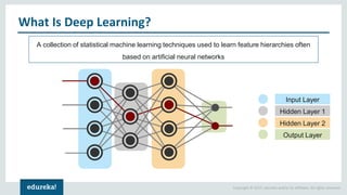 What is Deep Learning | Deep Learning Simplified | Deep Learning ...