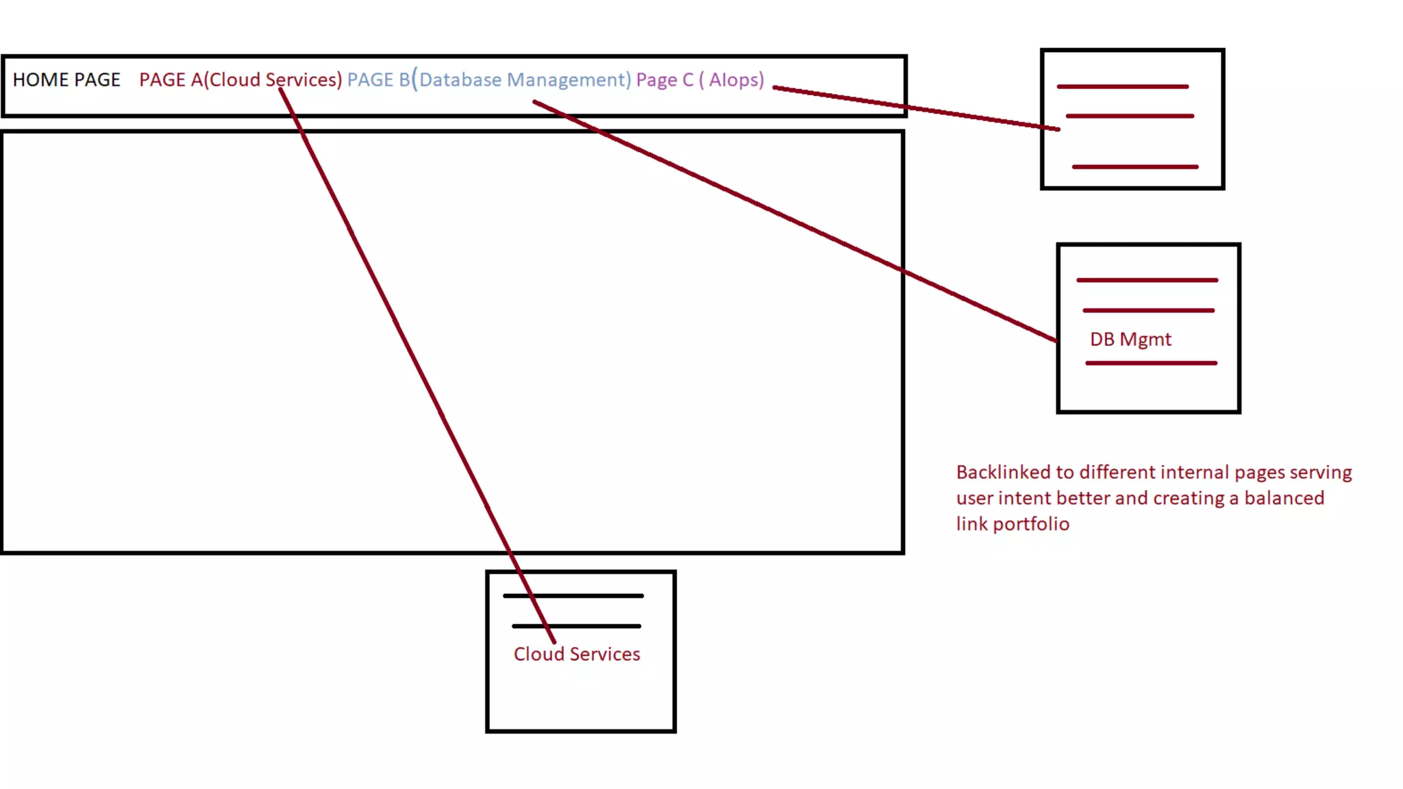 What is deep linking? | PPT