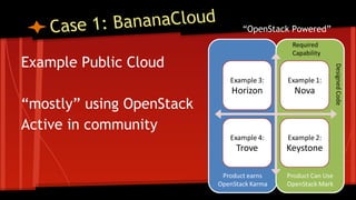 What is OpenStack DefCore, Altanta Conference | PDF