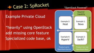 What is OpenStack DefCore, Altanta Conference | PDF