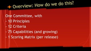 What is OpenStack DefCore, Altanta Conference | PDF