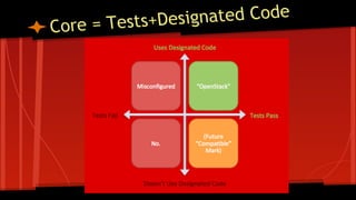 What is OpenStack DefCore, Altanta Conference | PDF