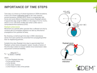 What is dem | PDF