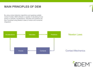 What is dem | PDF