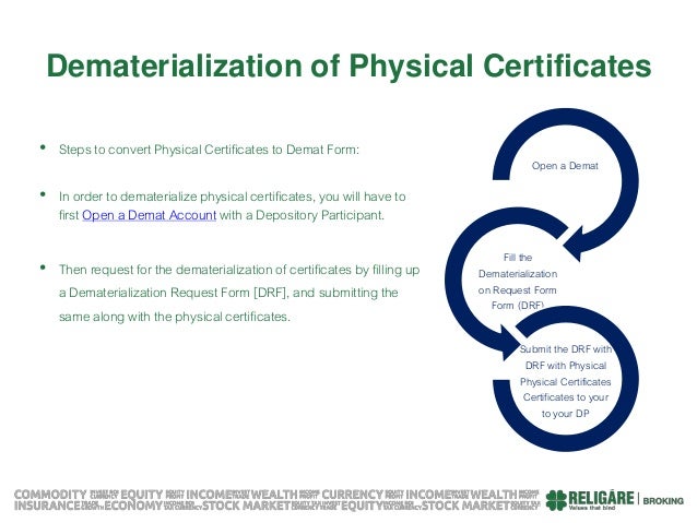 What is Dematerialization of Shares