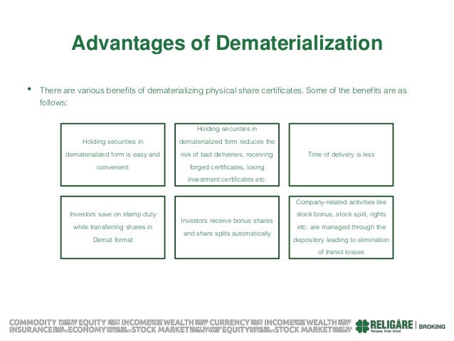What is Dematerialization of Shares