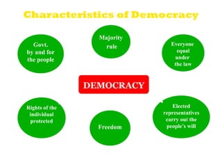 What Is Democracy? | PPT | World/International Music | Music