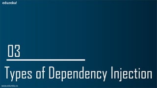 What is Dependency Injection in Spring Boot | Edureka | PDF | Programming Languages | Computing