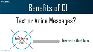 What is Dependency Injection in Spring Boot | Edureka | PDF