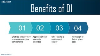 What is Dependency Injection in Spring Boot | Edureka | PDF