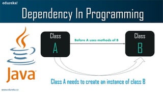 What is Dependency Injection in Spring Boot | Edureka | PDF