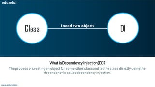 What is Dependency Injection in Spring Boot | Edureka | PDF