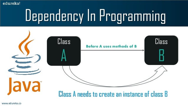 What is Dependency Injection in Spring Boot | Edureka What is Dependency Injection in Spring Boot | Edureka
