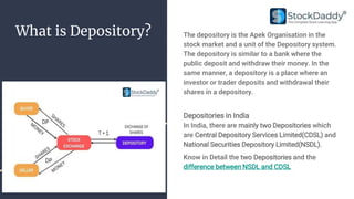 What Is Depository in Stock Market (1).pptx