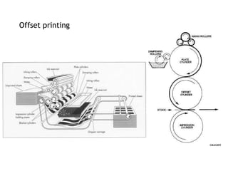 What Is Design For Print | PPT