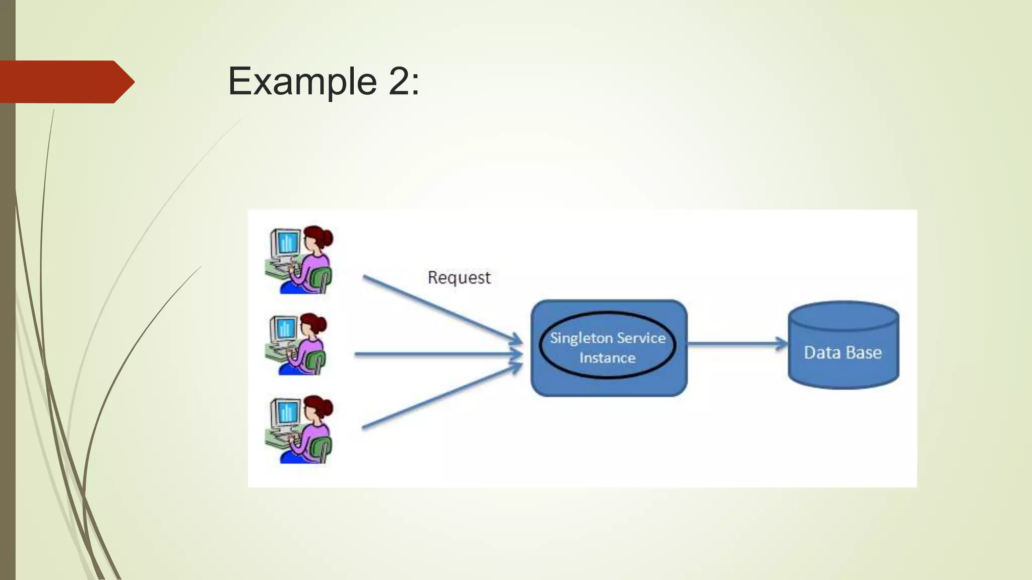 What is design pattern | PPTX