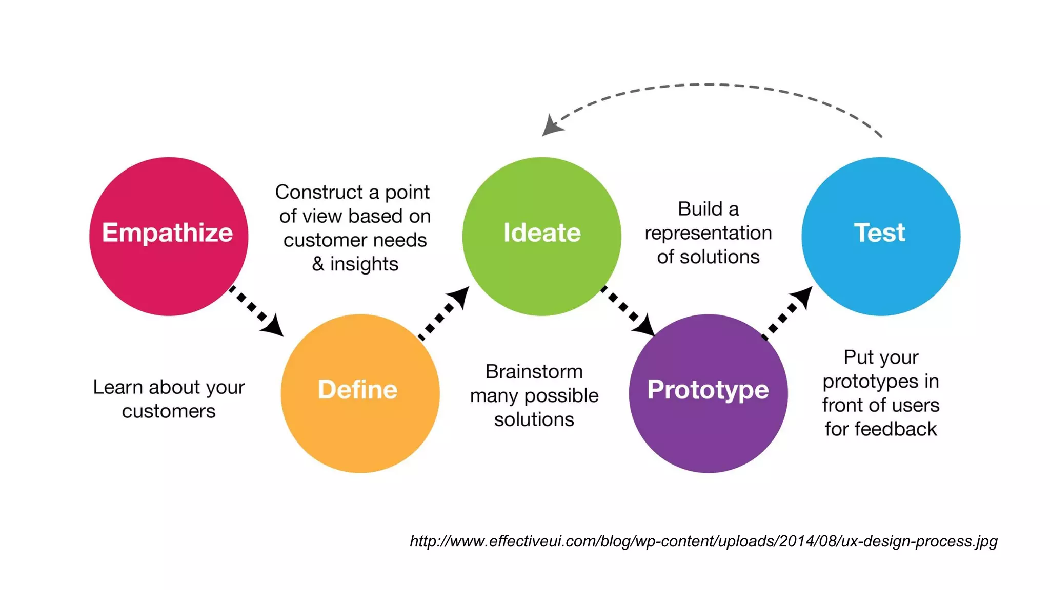 What is design thinking? | PDF