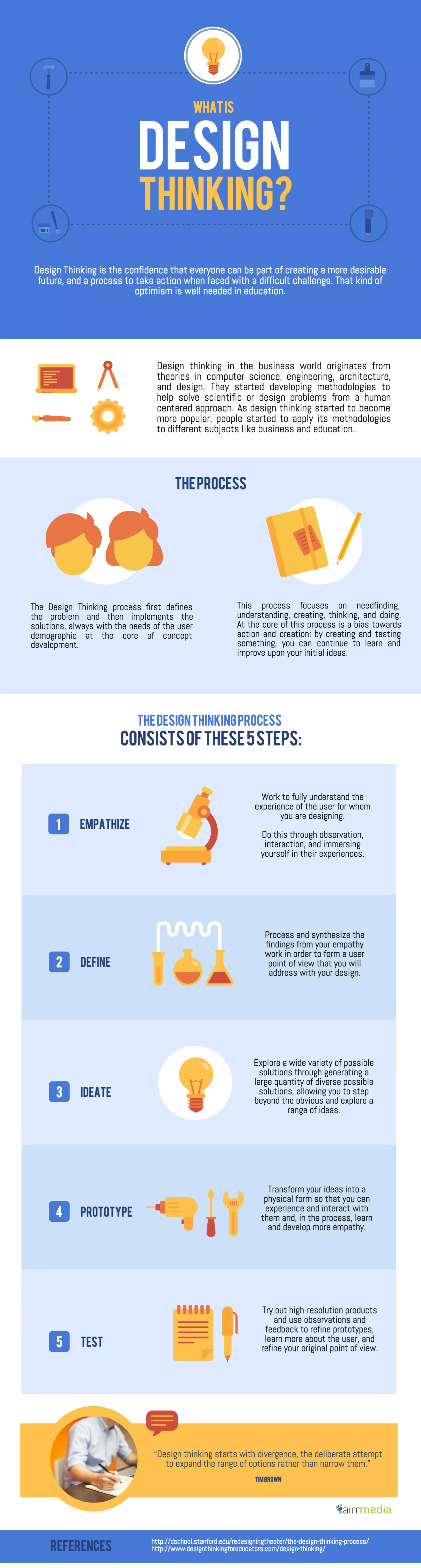 What is design thinking Infographic | PDF