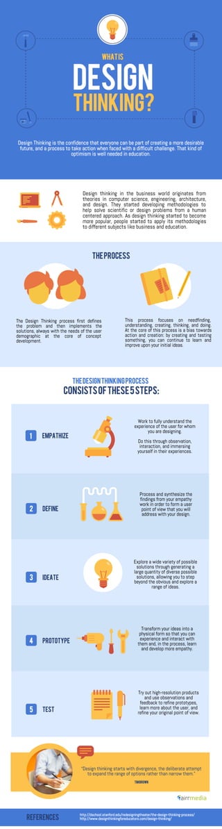 What is design thinking Infographic | PDF