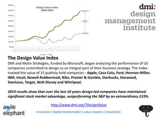 What is Design Thinking? | PPTX