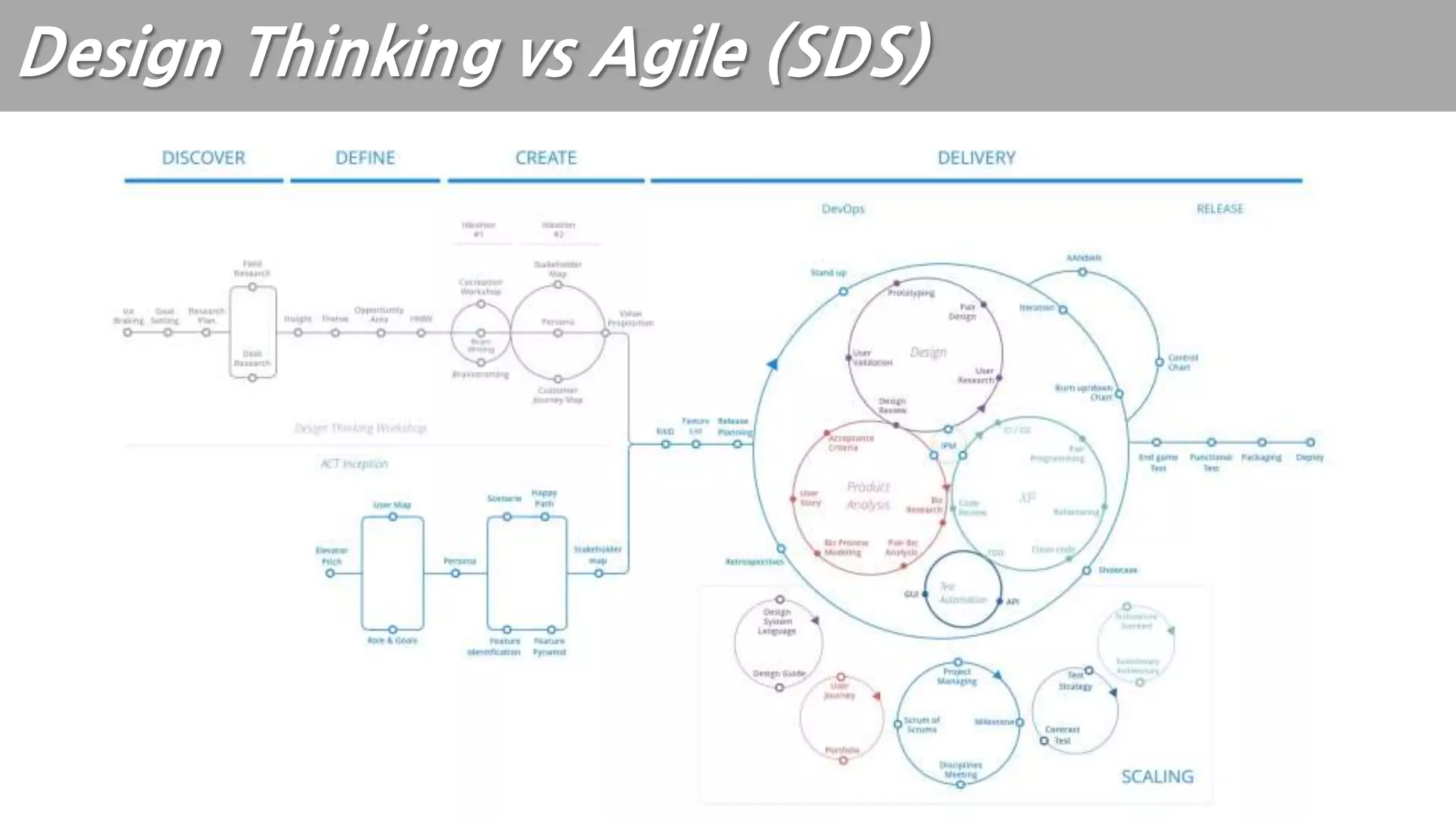 What is design thinking | PPTX