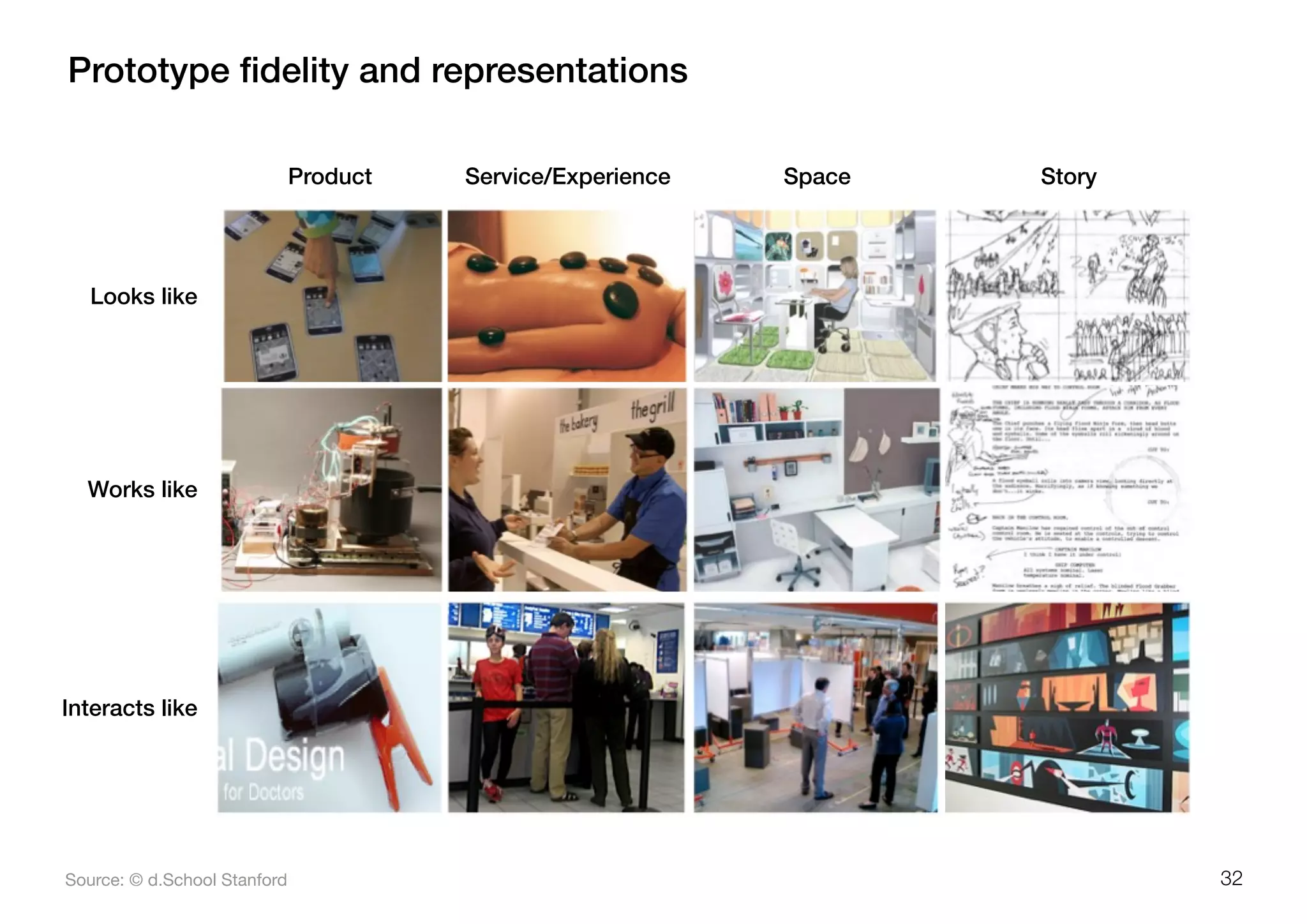 Design Thinking? | PPT