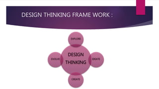 WHAT IS DESIGN THINKING PRESENTATION.pptx
